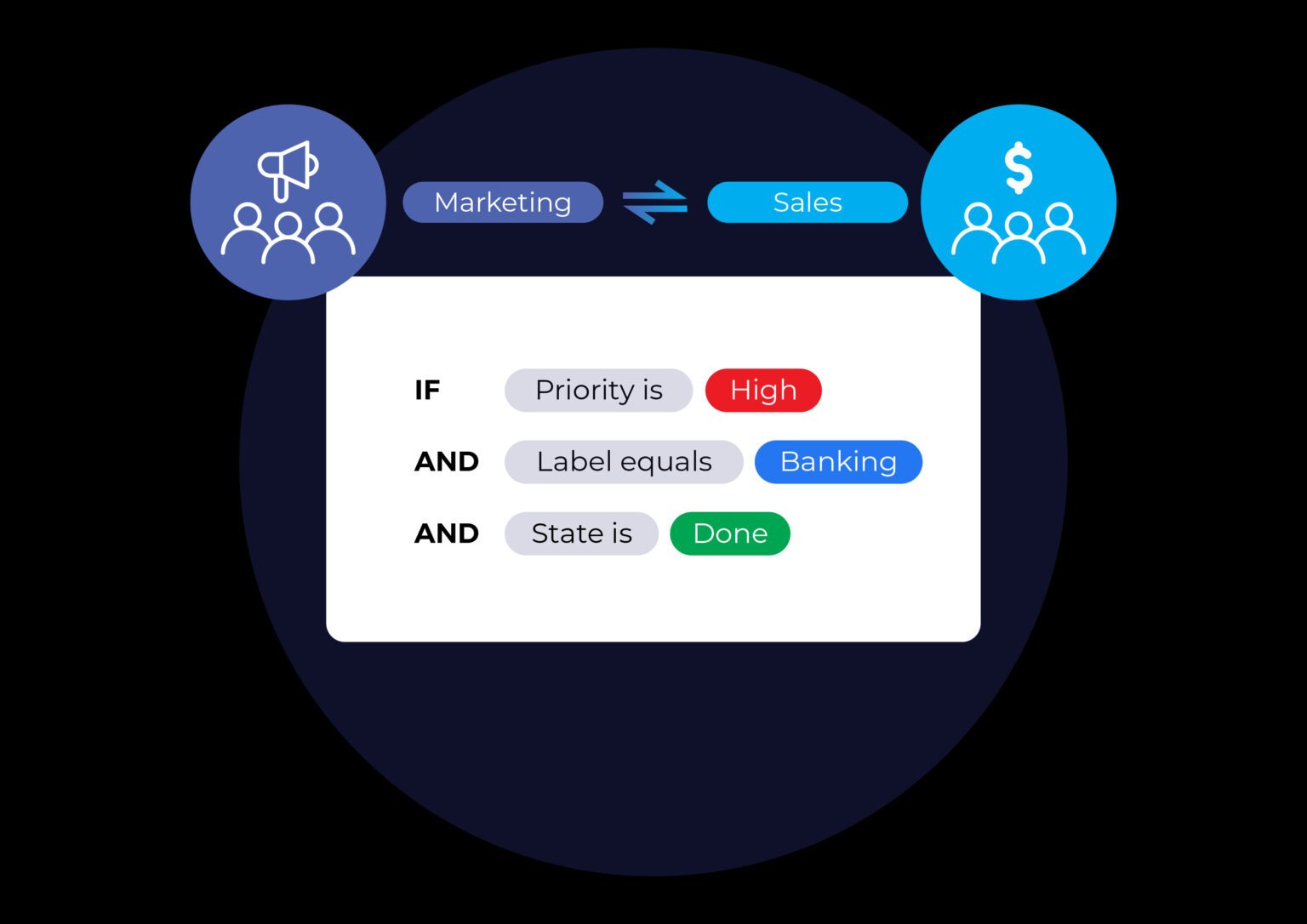 SyncNow – One Platform, Infinite Integrations - SyncNow